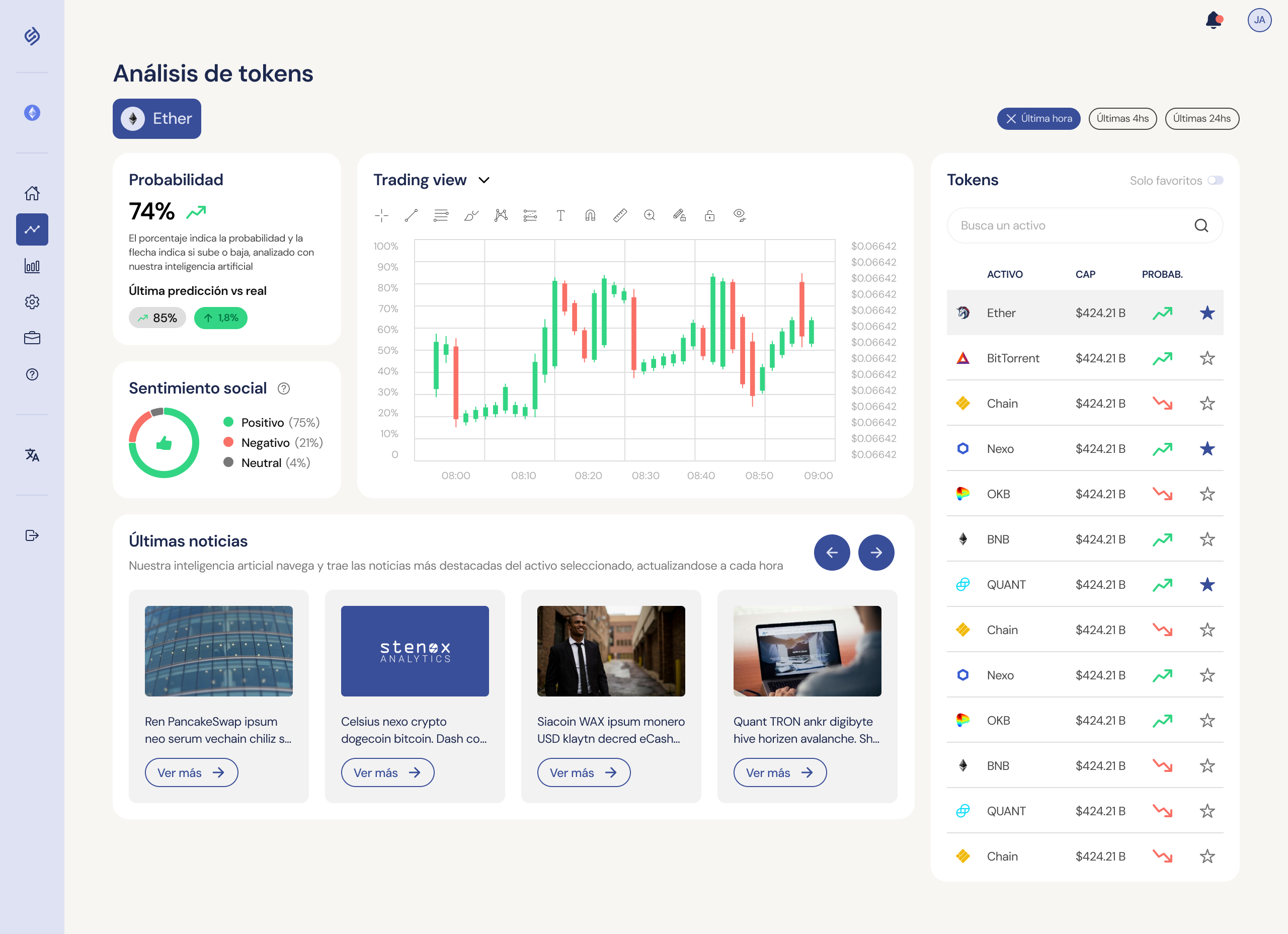 Predicciones de precios, análisis cripto con inteligencia artificial